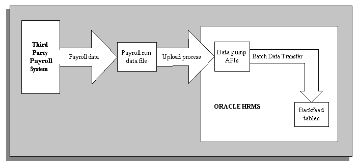 Oracle Human Resources Management Systems Implementation Guide (UK)