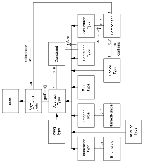 Accessing Information Through Metadata Gateway