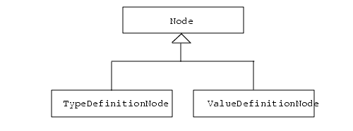 Accessing Information Through Metadata Gateway