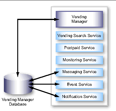 Installation Overview