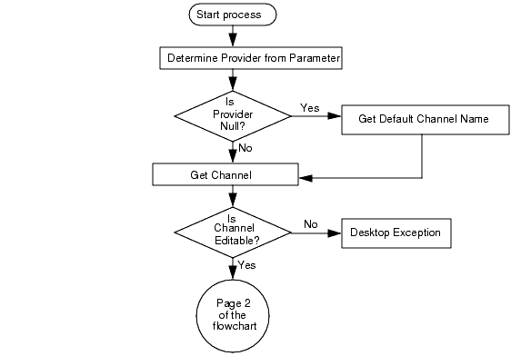 Chapter 3 Overview of the Desktop Servlet