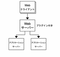 Sun Cluster HA for Sun Java System Application Server のインストールと構成 (Sun ...