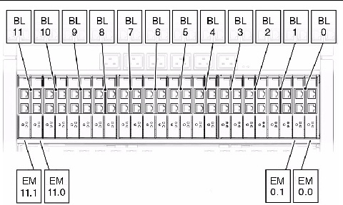 Hardware, Firmware, and BIOS Notes and Issues