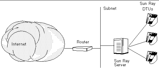 C H A P T E R 6 - Preparing for Configuration