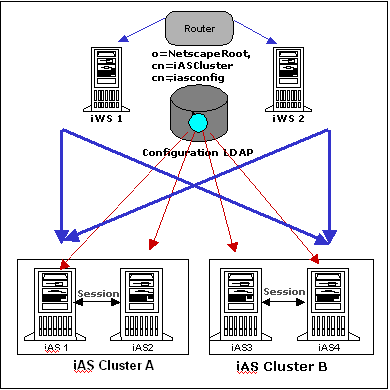 iPlanet Application Server 6.5 SP1, Enterprise Edition Performance and ...