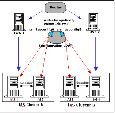 iPlanet Application Server 6.5 SP1, Enterprise Edition Performance and ...