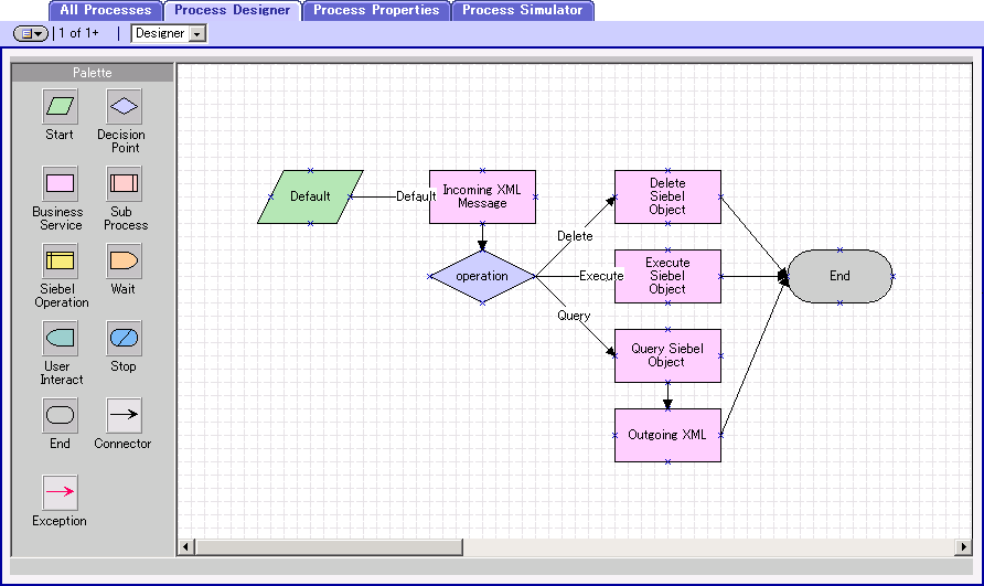 Chapter 1 Configuring Siebel EAI Workflows Configuring Siebel EAI