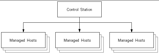 C H A P T E R 1 - Introduction