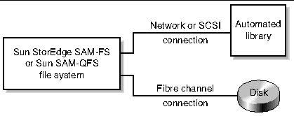 C H A P T E R 1 - System Requirements and Preinstallation Tasks