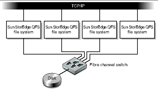 C H A P T E R 1 - System Requirements and Preinstallation Tasks