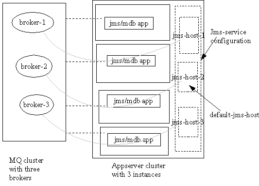 Chapter 2 Planning your Deployment