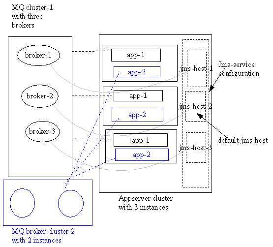 Chapter 2 Planning your Deployment