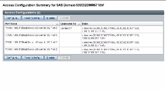 SAS Domain Access Configuration