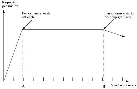 Deployment Guide: Determining System Capacity