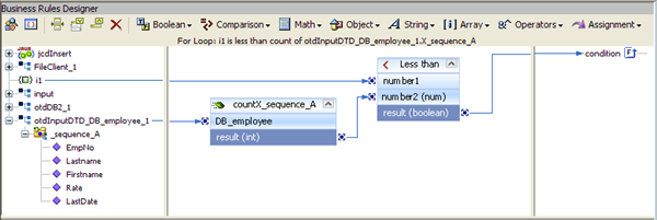 Using The Java Collaboration Editor To Create Business Rules Oracle Java Caps Adapter For Db2 9751