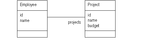 Introduction To XML Mappings