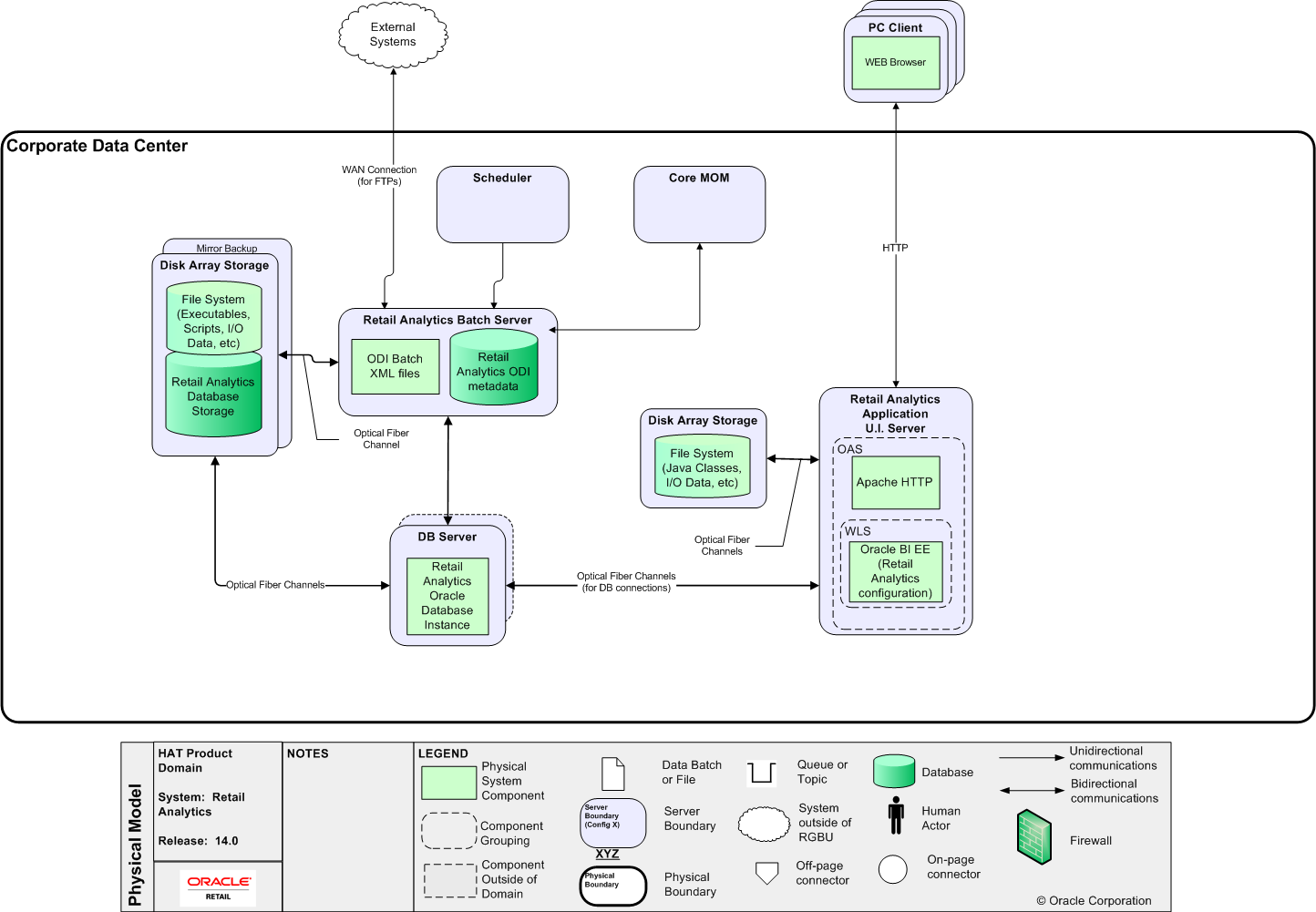 Overview of Security Features