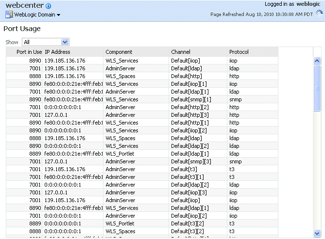 Managing Ports 11g Release 1 11 1 1 