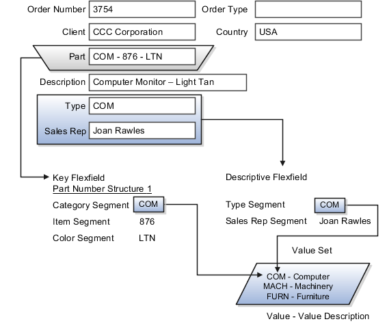 Oracle Fusion Applications Product Information Management 