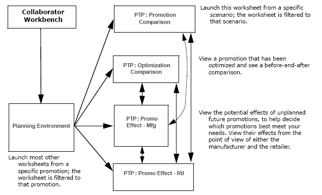 Oracle Demantra Predictive Trade Planning User's Guide