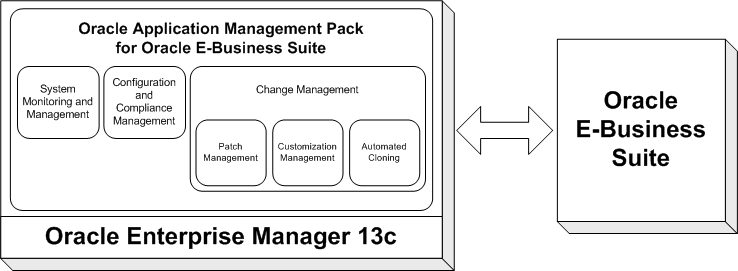 Oracle Application Management Pack For Oracle E Business Suite Guide