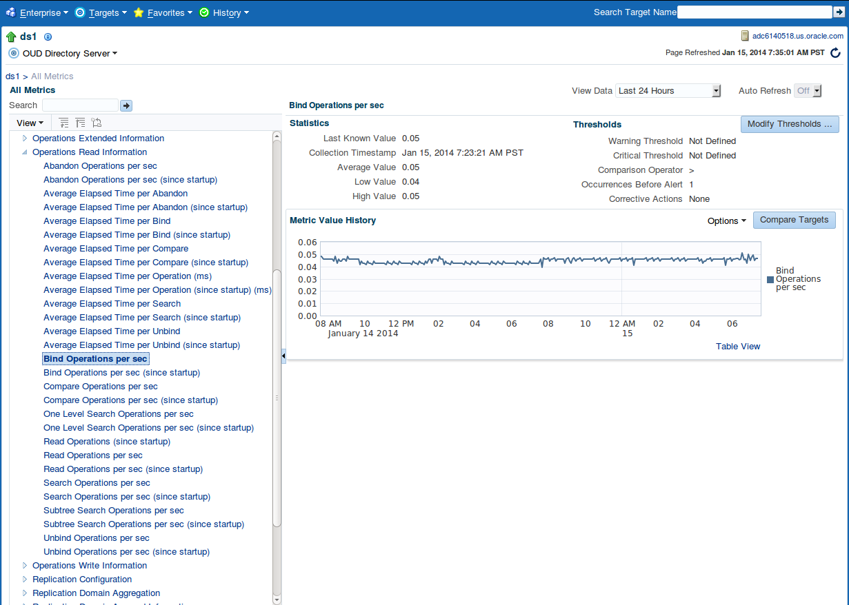 Oracle Enterprise Manager Plug-in for OUDのインストールと使用