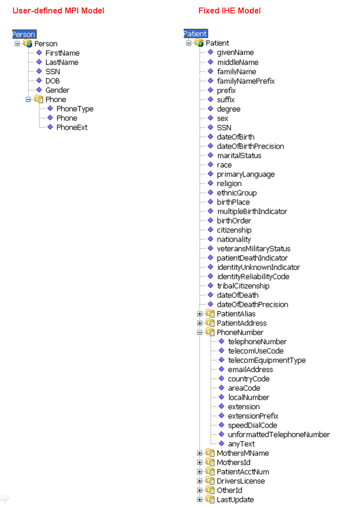 Adding Ihe Profile Support To User Defined Mpi Object Model