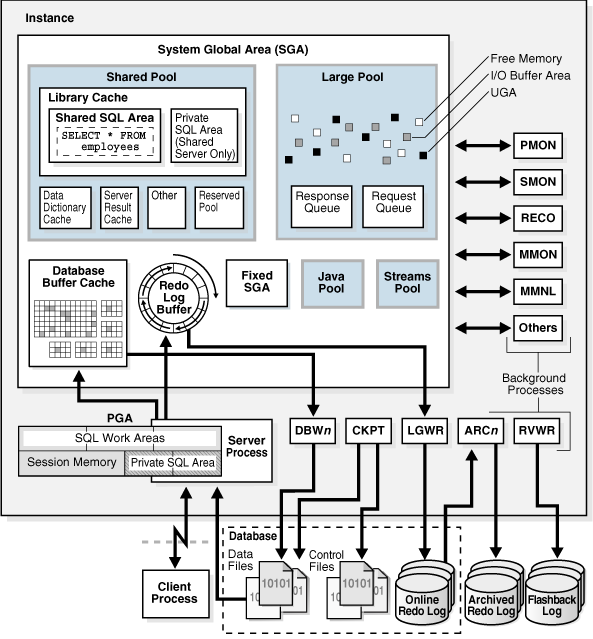 Introduction To Oracle Database 11g Release 2 11 2 