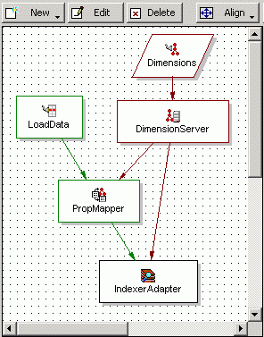 About creating a data flow using component names