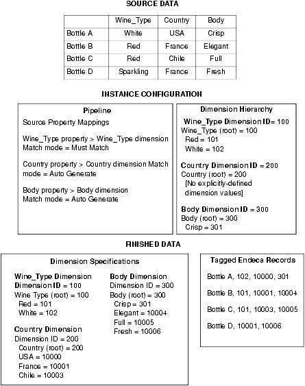 Dimension mapping example
