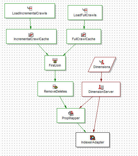 Running the sample CAS pipeline using the CAS crawl record output files