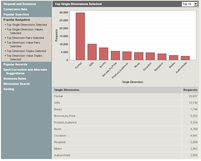 Report contents overview