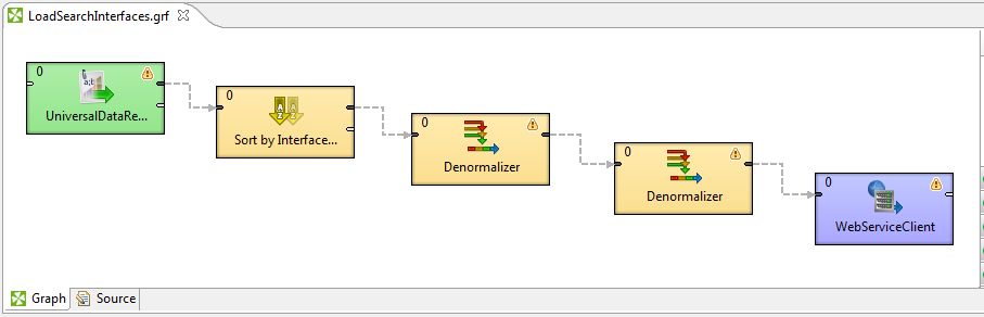 Adding components to the graph