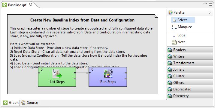 Creating a new project from a flat file