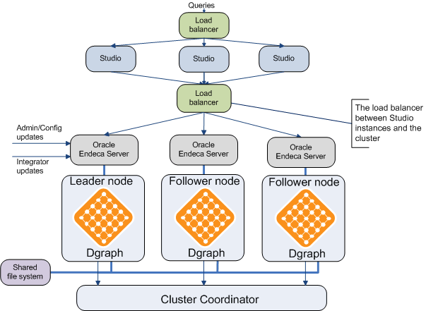 Load balancer requirements