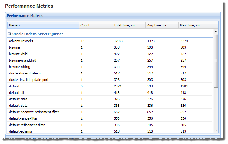 About the Performance Metrics component