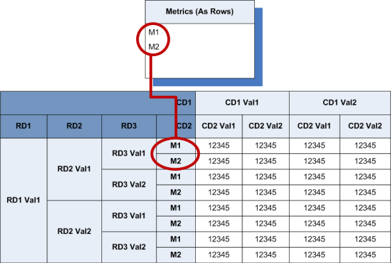 Configuring the layout of the Cross Tab rows and columns