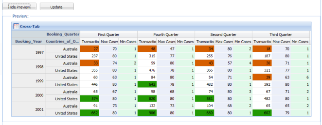 Changing the layout of the table