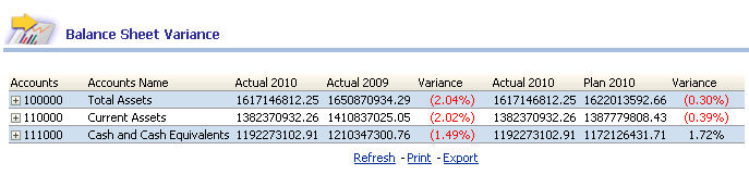 Balance Sheet Analysis