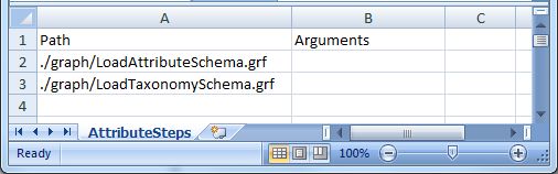 Format Of The Steps Input File