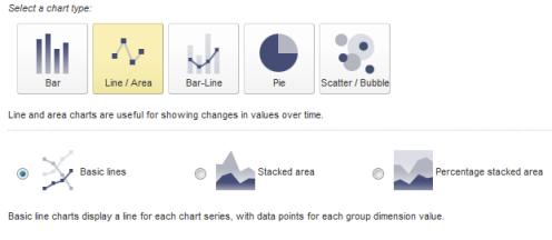 Selecting the chart type and subtype for a new chart