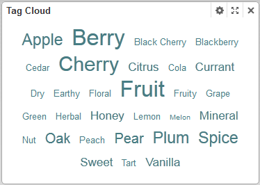 Data Visualization components