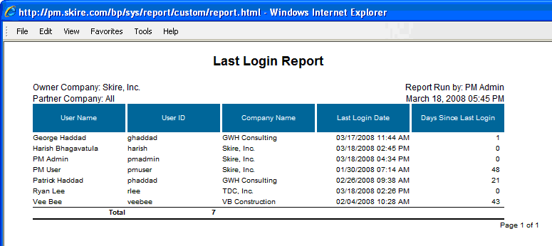System Usage Report types