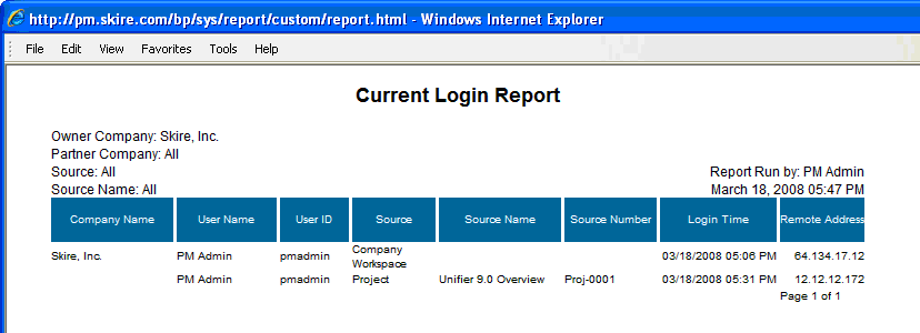 System Usage Report types