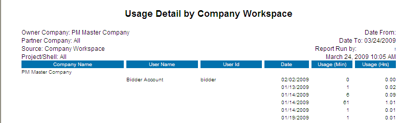 System Usage Report types