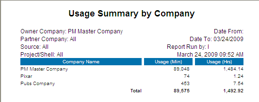 System Usage Report types