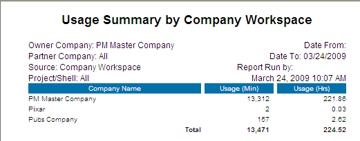System Usage Report types