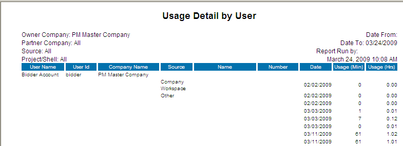 System Usage Report types