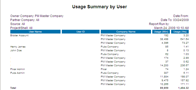 System Usage Report types