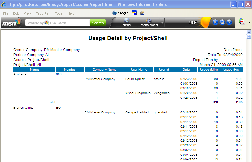 System Usage Report types
